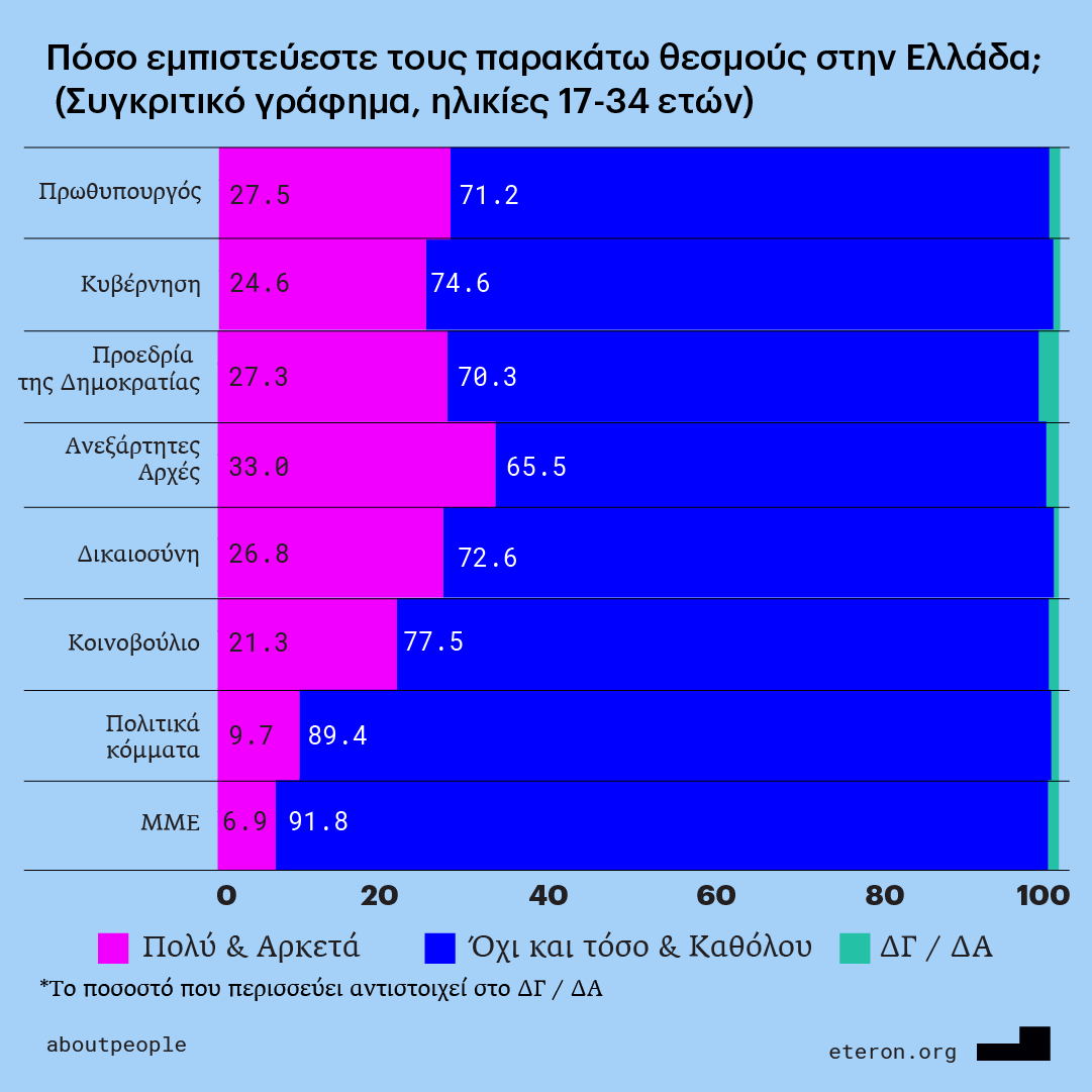 Χαρτογραφώντας τη νέα γενιά: Μια συγκριτική ανάλυση - ETERON