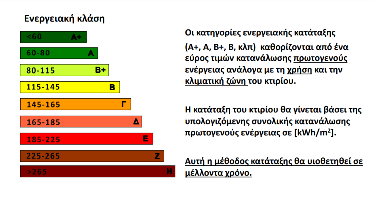 Κλίμα + Κατοικία = ? - ETERON